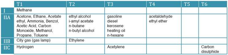 atex-gas-group-chart-750 - ZENER